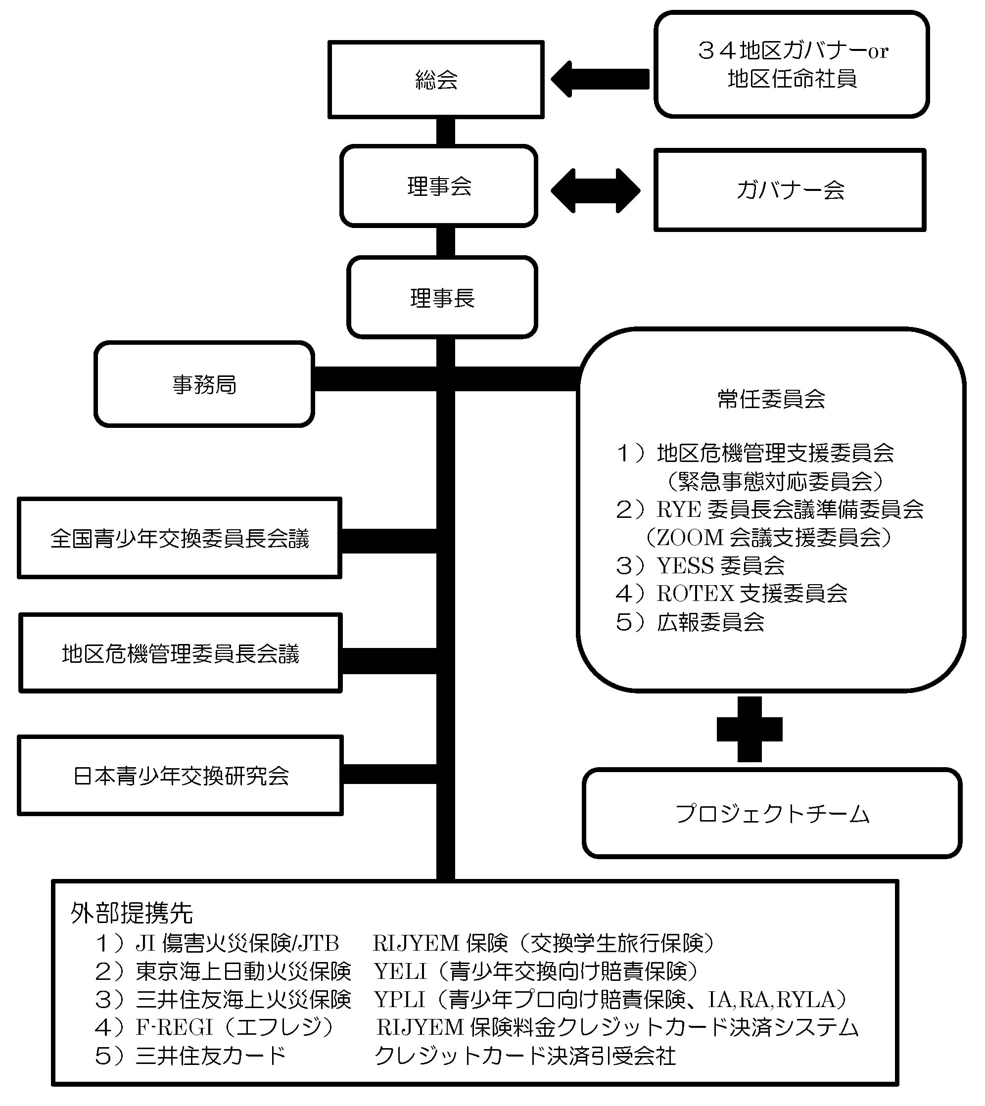 組織について | RIJYEM ライジェム