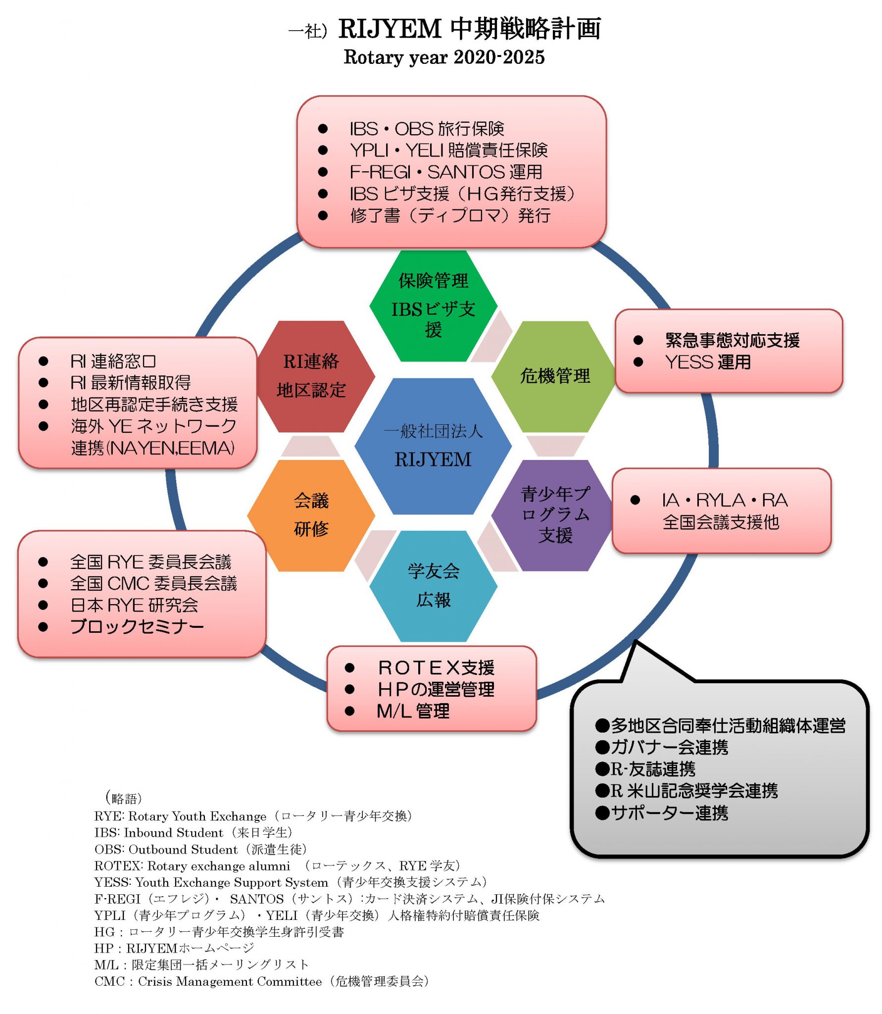 組織について | RIJYEM ライジェム